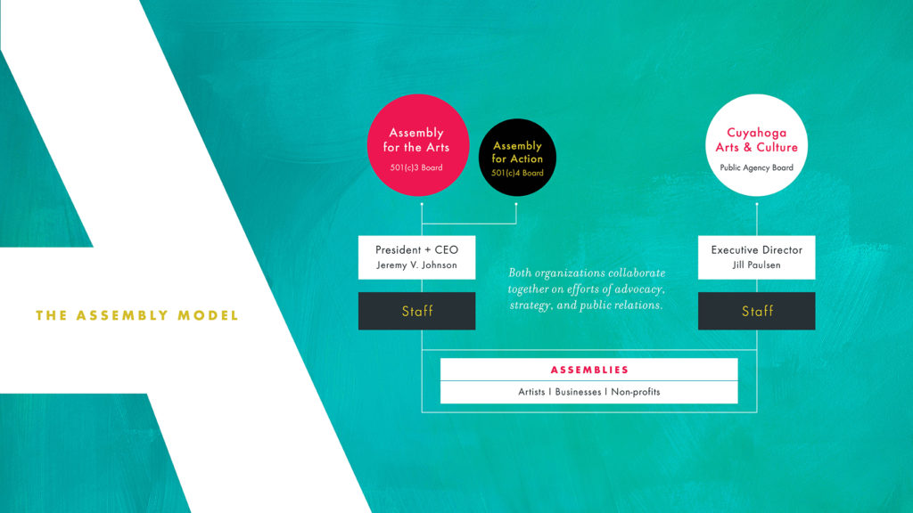 Quarterly Assemblies – Assembly for the Arts